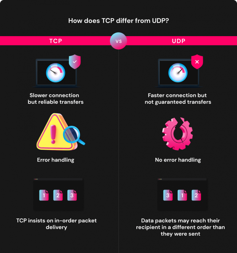 Transmission Control Protocol (TCP) | Urban VPN Glossary