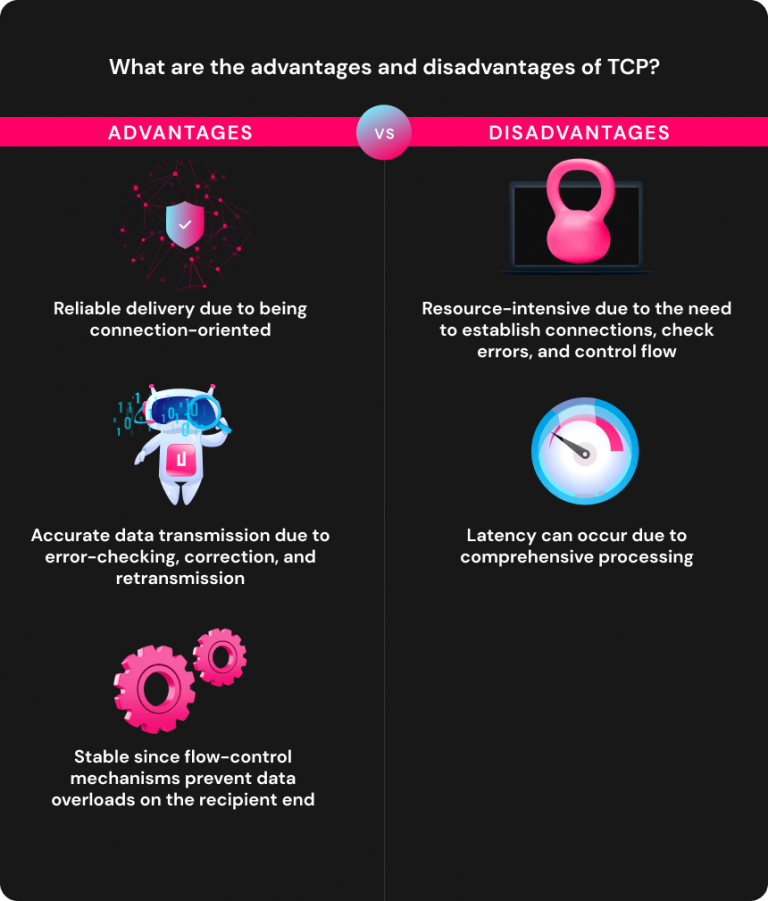 Transmission Control Protocol (TCP) | Urban VPN Glossary