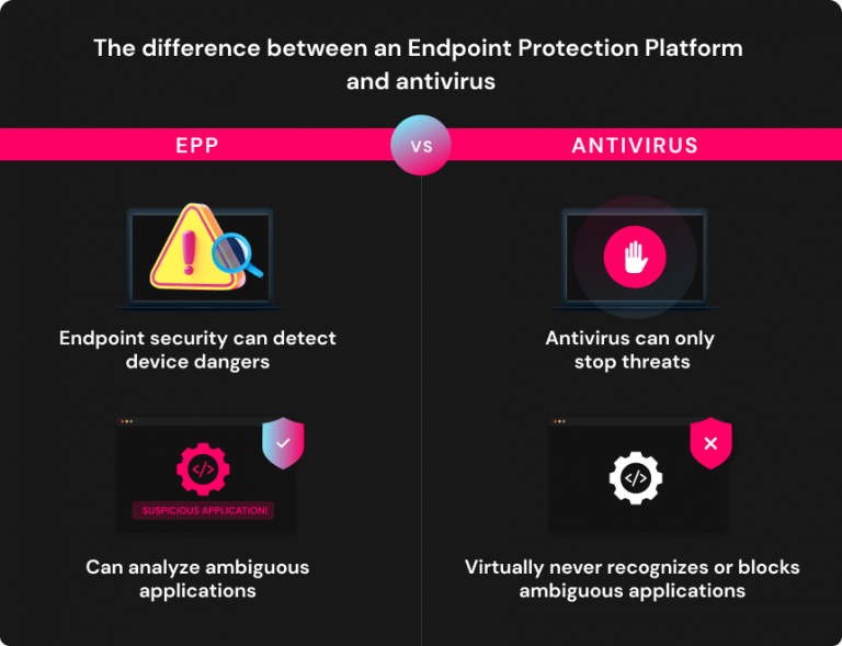 Endpoint Protection Platforms (EPP) | Urban VPN Glossary