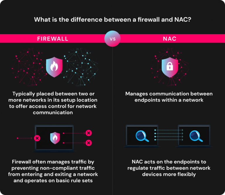Network Access Control (NAC) | Urban VPN Glossary 12