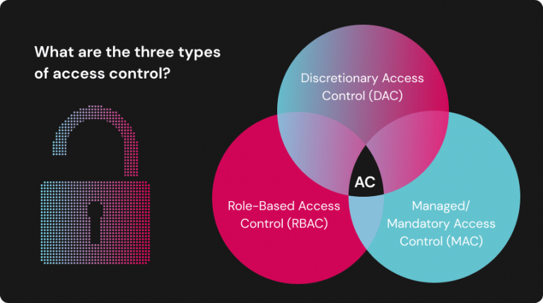 Network Access Control (NAC) | Urban VPN Glossary