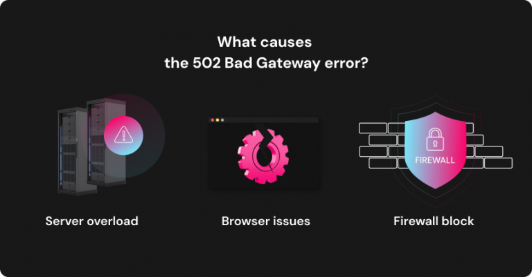 502 bad gateway | Urban VPN Glossary