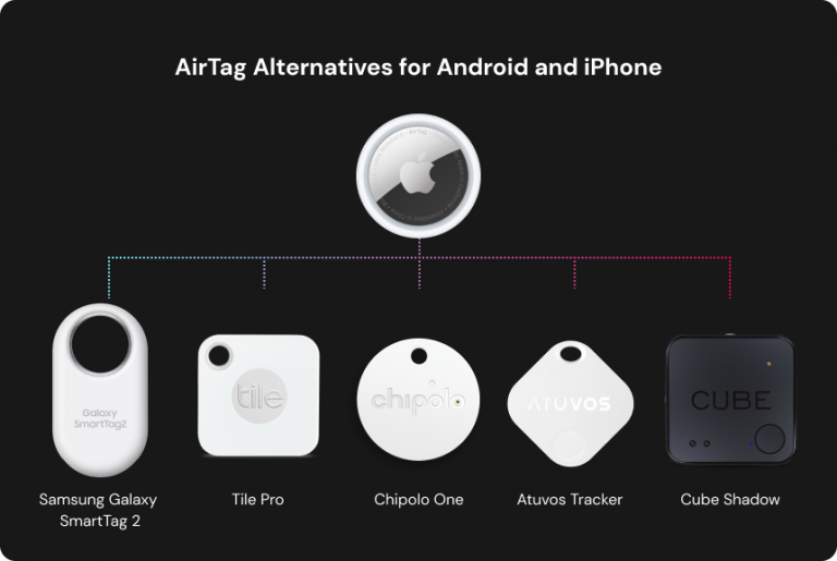 AirTag Alternatives for Android and iPhone - | Urban VPN